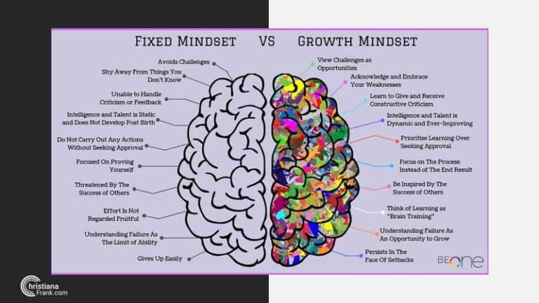 Applied Improvisation to build a Growth Mindset : Christiana Frank